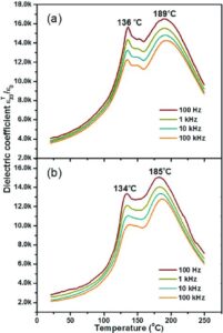 relative permittivity pcb substrates high k or low k dielectrics - EMS