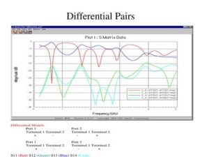 what are differential pairs and differential signals - EMS