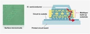 IC Substrate: Everything You Must Know About Integrated Circuit ...