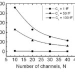 what is propagation delay - EMS