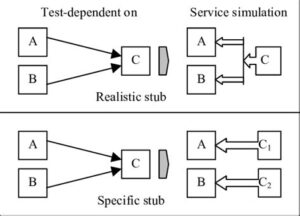 your complete guide stub analysis - EMS