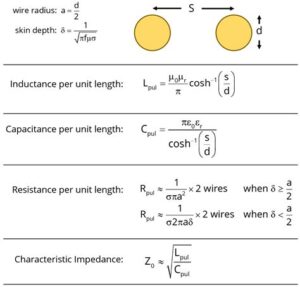 transmission line transfer function abcd and s parameters - EMS