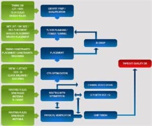 DRC Settings and Guidelines for CAD Packages - EMS