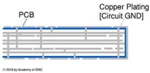 Ultimate Guide to EMC PCB Design and EMC Standards - EMS
