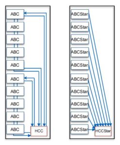 Daisy Chain Routing: What it is and How to Use It - EMS