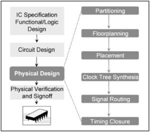 What Are Digital Integrated Circuits And Its Types - EMS