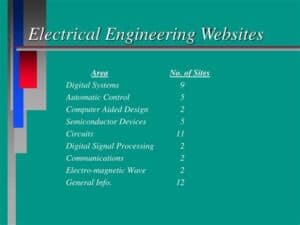 10 Best Websites for Electrical Engineering Students - EMS