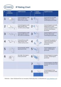 IP20 Devices: Introducing The IP Rating System - EMS