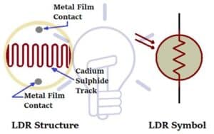 What is ldrs: Simple Guide to its Structure and How it Works - EMS