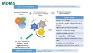 What is a Medical Device OEM? - EMS