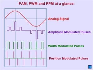 What is Pulse Width Modulation: A Concise Overview - EMS
