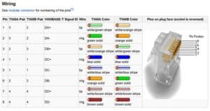 RJ45 Connector Types: A Basic Guide - EMS