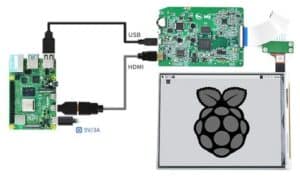 E Ink Display Raspberry Pi: Interfacing e-Paper Display Using Raspberry Pi - EMS