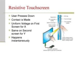 Resistive Touch Sensor: What It Is and How It Works - EMS