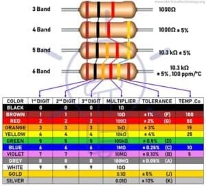 Resistor Color Codes: A Brief Overview - EMS