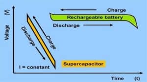 Supercapacitor Charging Circuit: The Ultimate Guide - EMS