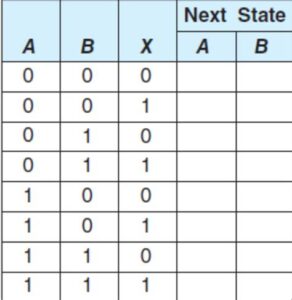 Logic Gate Truth Tables: A Complete Guide - EMS
