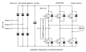 VFD Schematic: VFD Circuit Diagrams, Types, and How to Build One - EMS